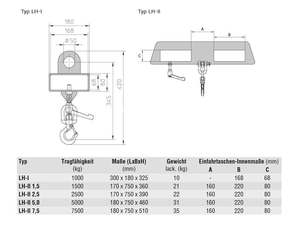 Lasthaken LH | Telefonische Beratung 08663/800122 | RO-TECH